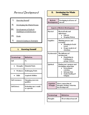 Philosophy Reviewer - Pons 1. Doing Philosophy a. Science vs ...