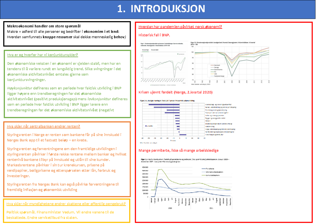 Makro-ferdig - notater - 1. INTRODUKSJON Makro ̄konomi handler om store sp ̄rsmÂl Makro = adferd ...