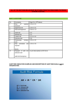 Unit 1 - The Audit Process - AUD2B01 - UJ - Studocu