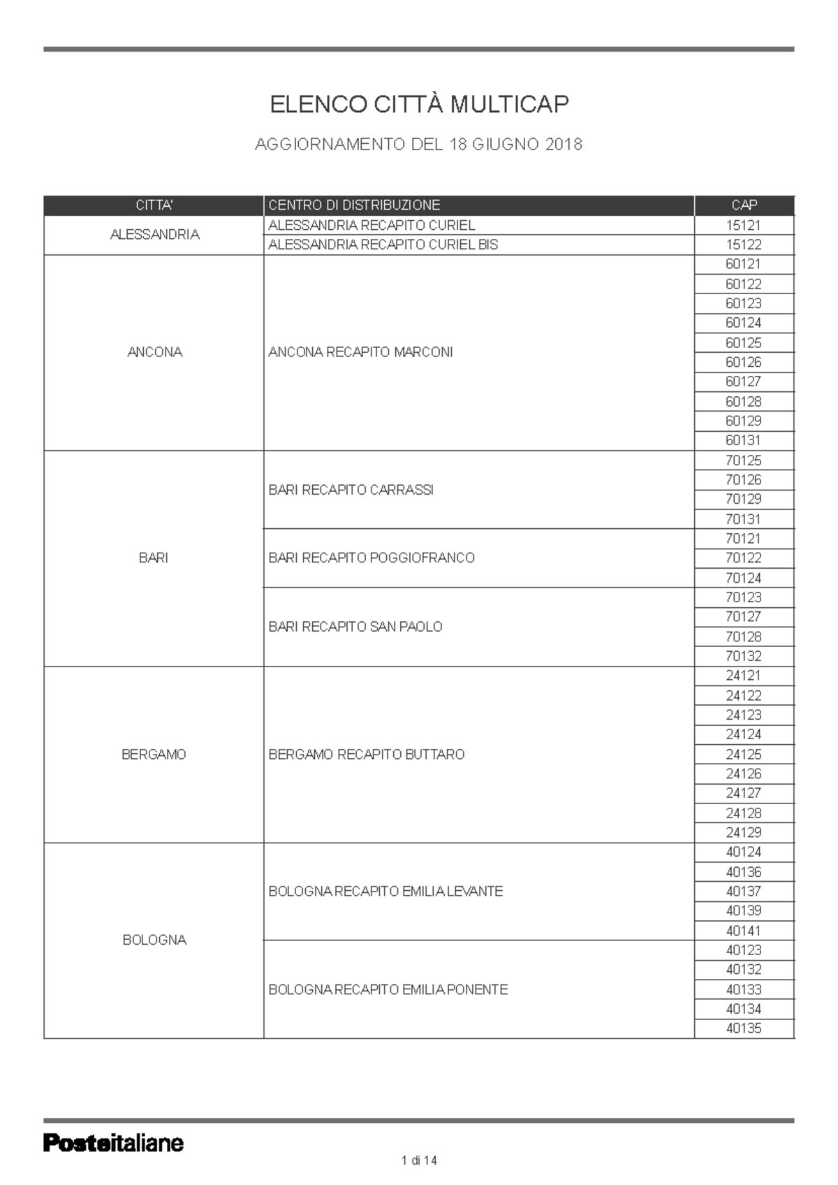 Posta target citta zonate - ELENCO CITTÀ MULTICAP CITTA’ CENTRO DI ...