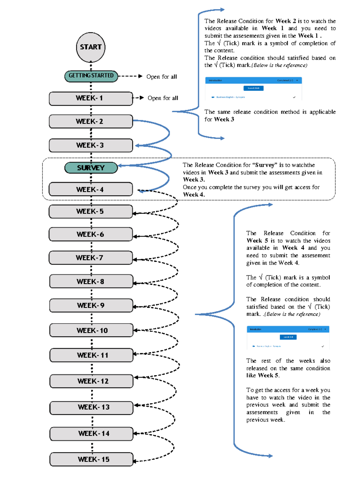 Weekly Module Flow Chart Revised 3-1-1 - The Release Condition for Week ...