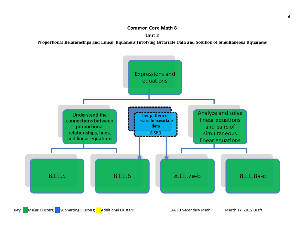 Curr Map Math 8 - This is for Review and lesson in Math to help the ...