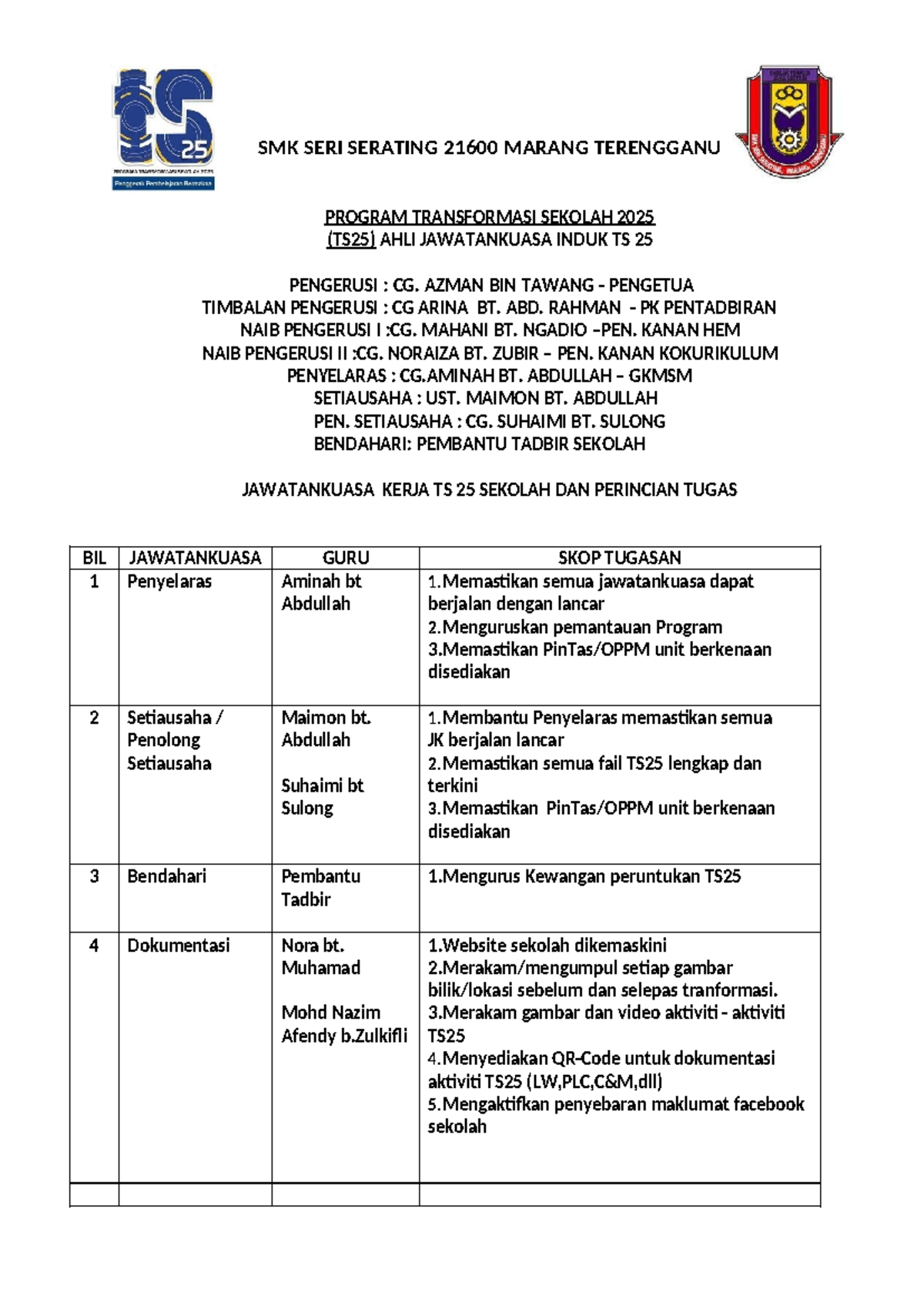 AJK TS 25 Terkini Perincian Tugas - SMK SERI SERATING 21600 MARANG TERENGGANU PROGRAM ...