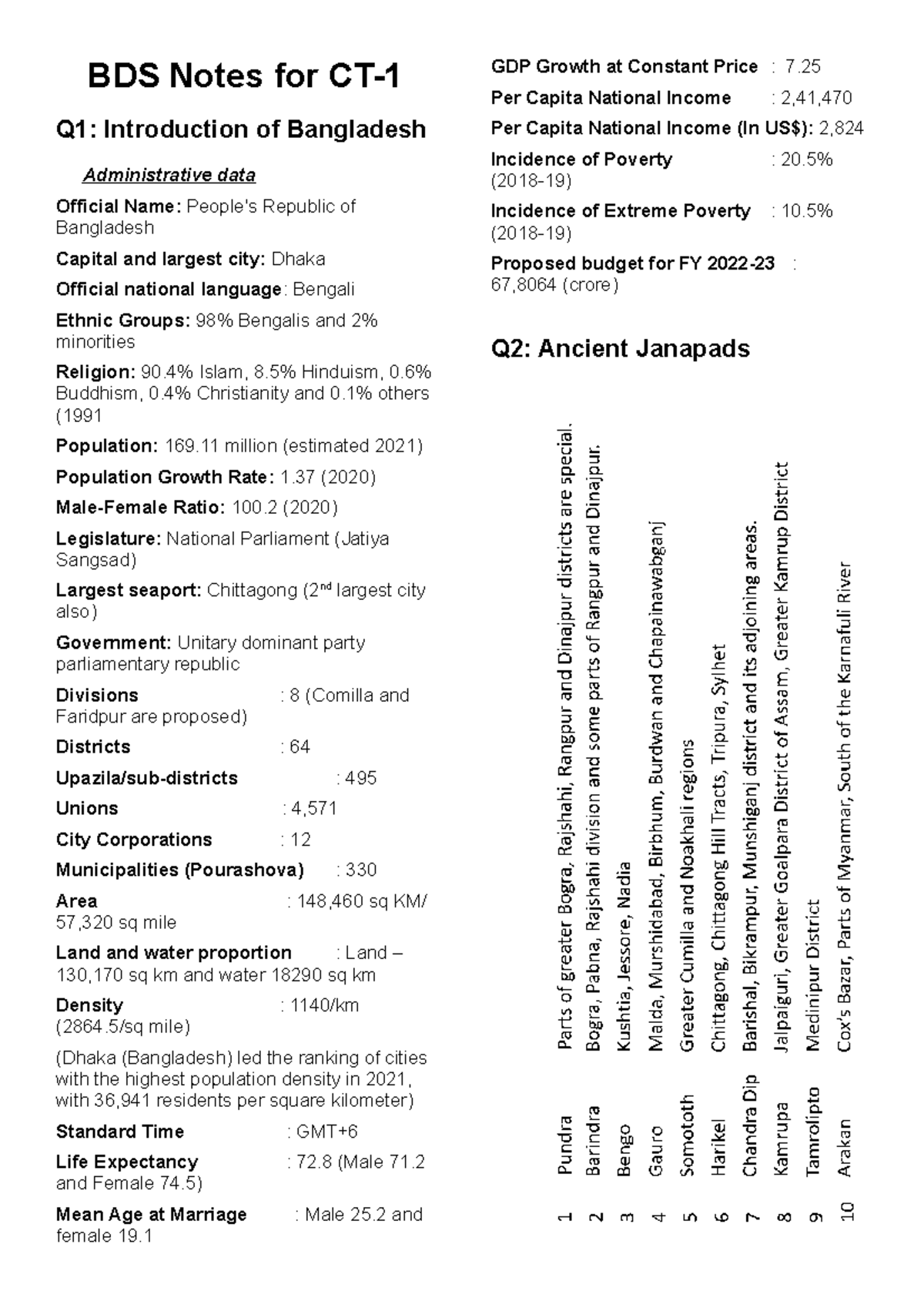 BDS Notes for CT 1 - BDS Notes for CT- Q1: Introduction of Bangladesh ...