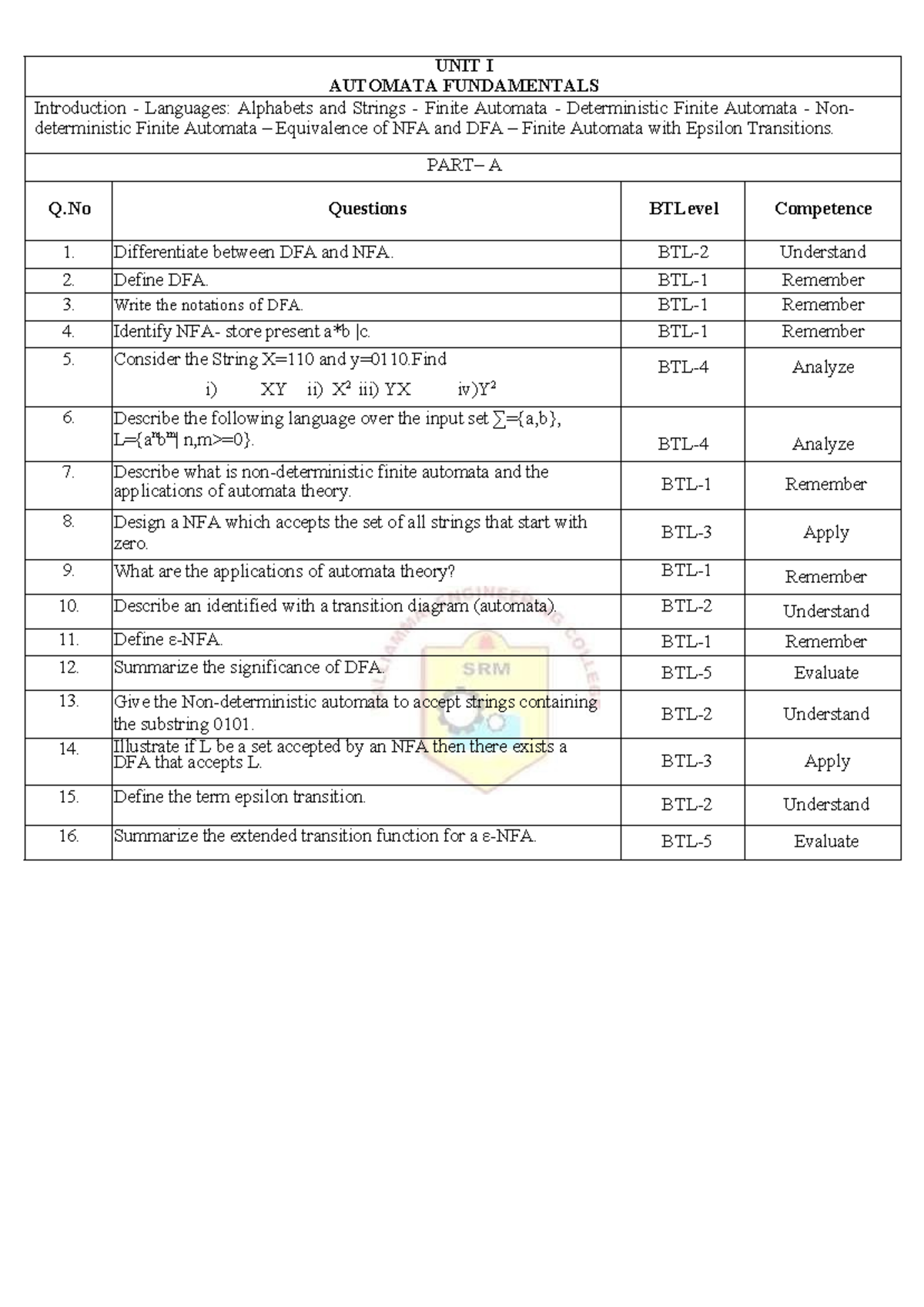 Toc question bank - TOC QB - UNIT I AUTOMATA FUNDAMENTALS Introduction - Languages: Alphabets ...