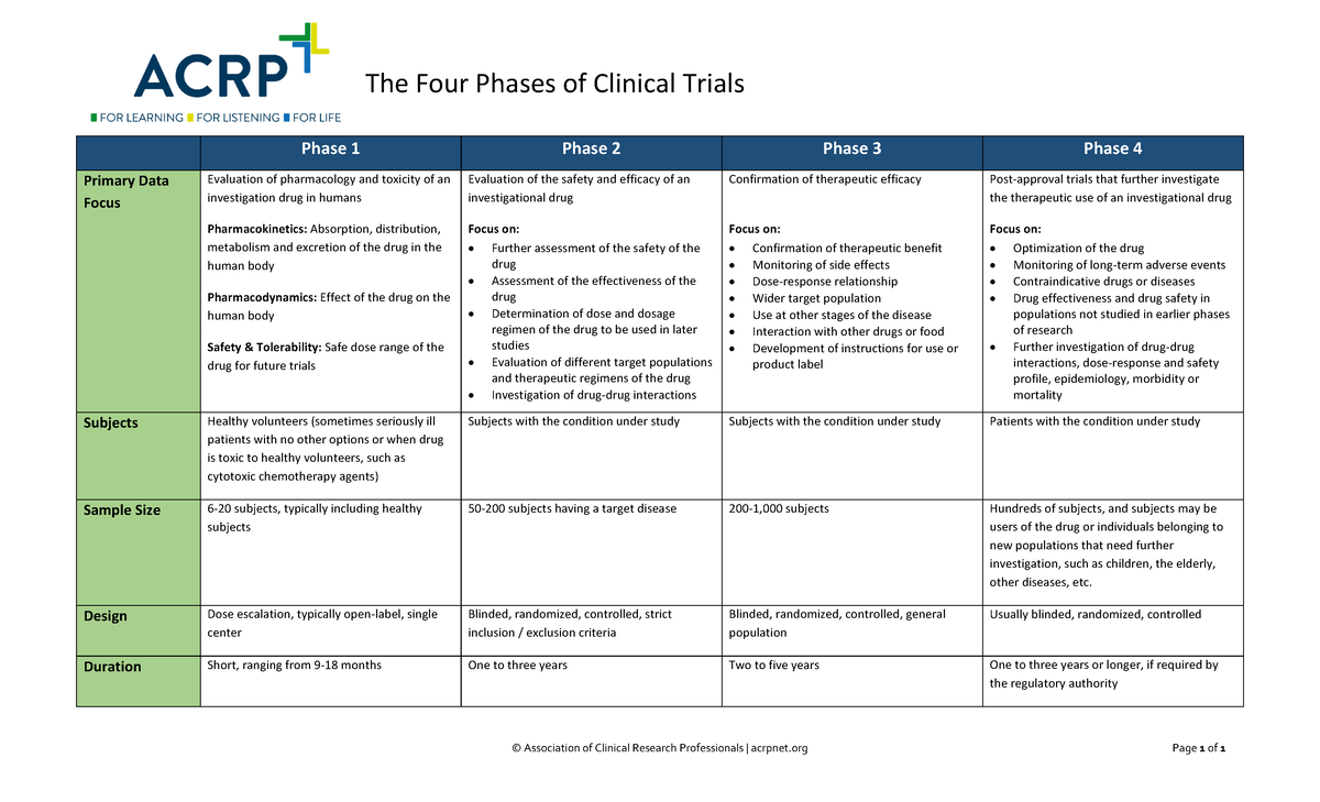 The-Four-Phases-of-Clinical-Trials June-2016-1 - The Four Phases of ...