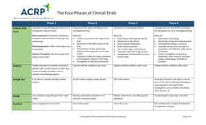 E6(R2) Good Clinical Practice Integrated Addendum to ICH E6(R1) - E6(R2 ...