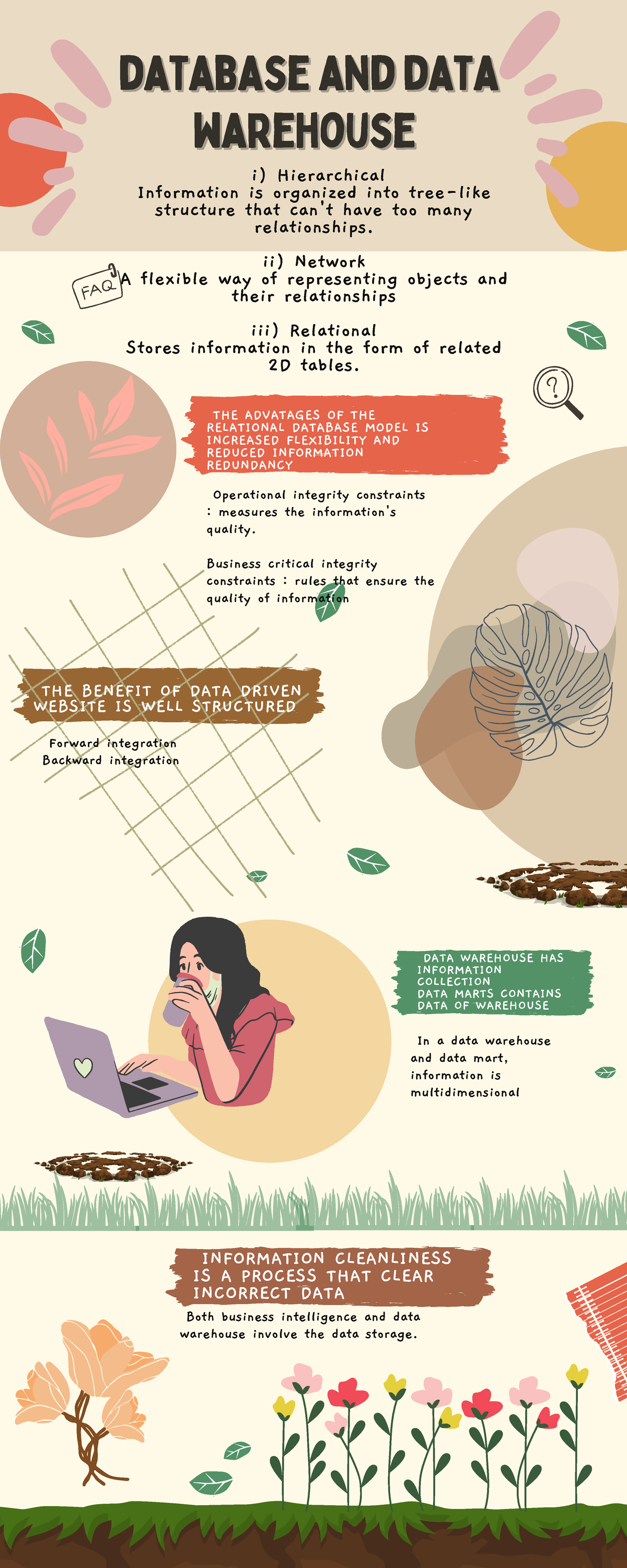 Infographic Chapter 7 - database and datadatabase and data ...