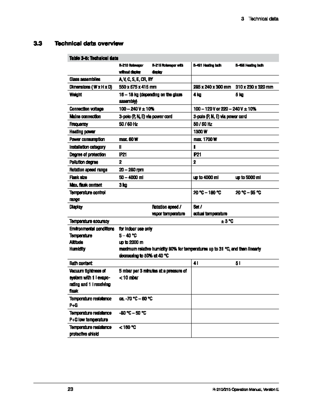 Buchi R 210215 specs - pressure and temperature for rotary evaporator ...