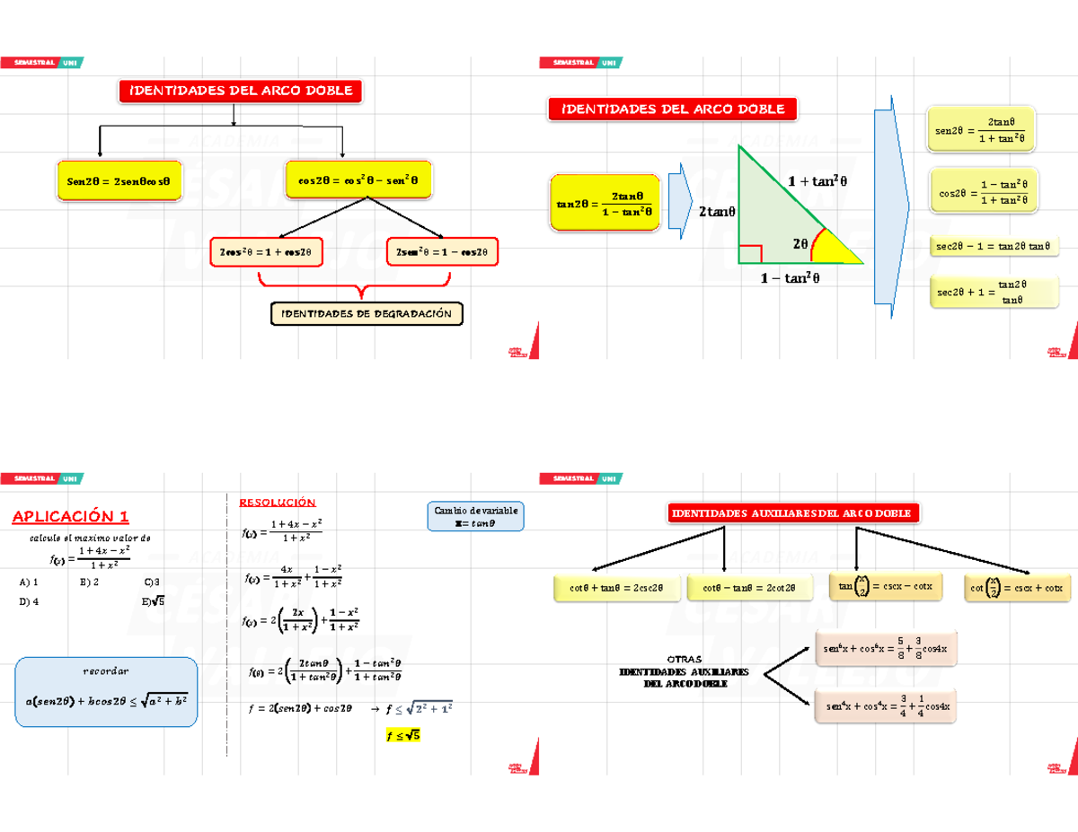 Trigo - apuntes - IDENTIDADES DEL ARCO DOBLE 𝐒𝐞𝐧𝟐𝛉 = 𝟐𝐬𝐞𝐧𝛉𝐜𝐨𝐬𝛉 𝐜𝐨𝐬𝟐𝛉 ...