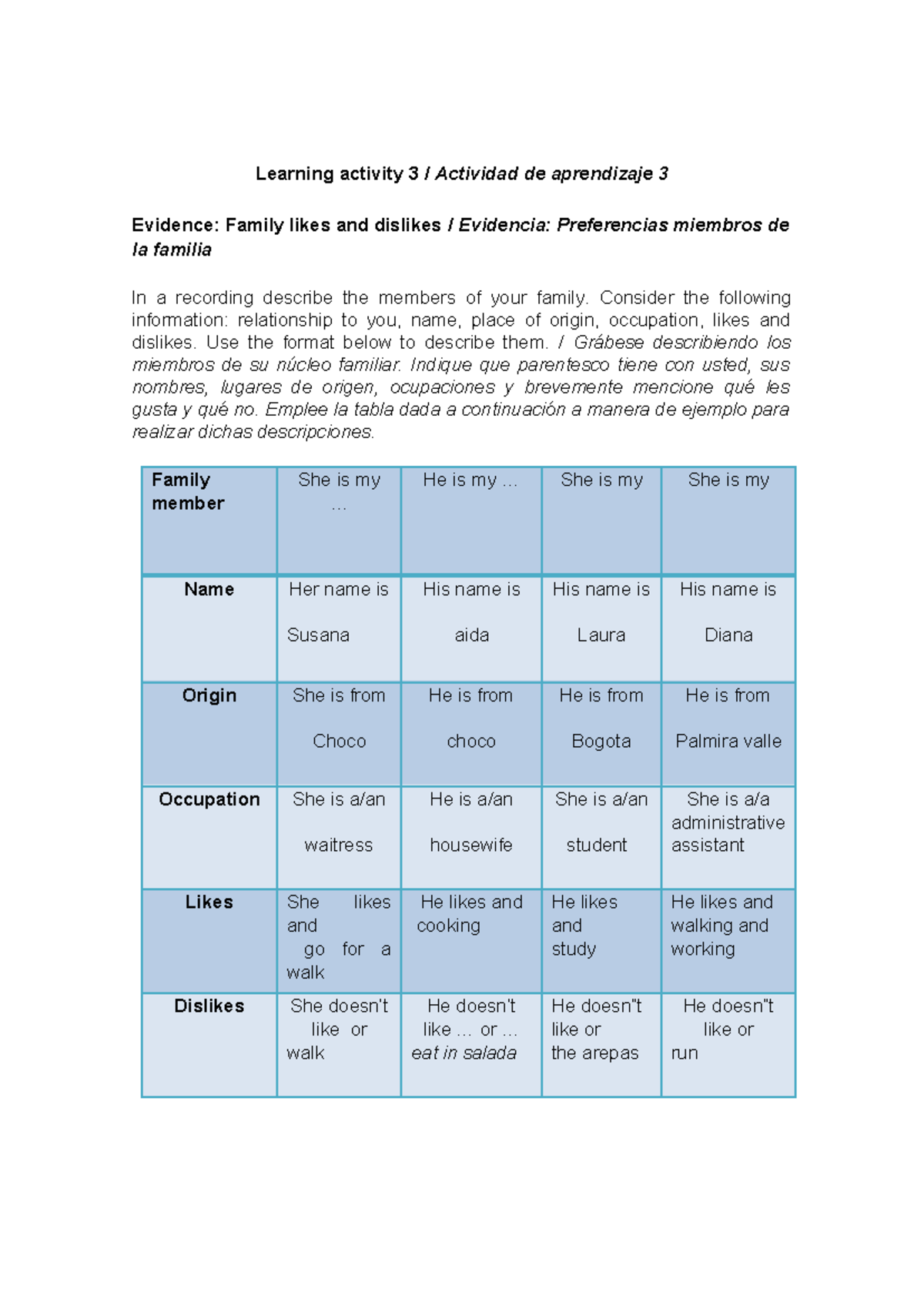 Evidence Family likes and dislikes - Consider the following information ...