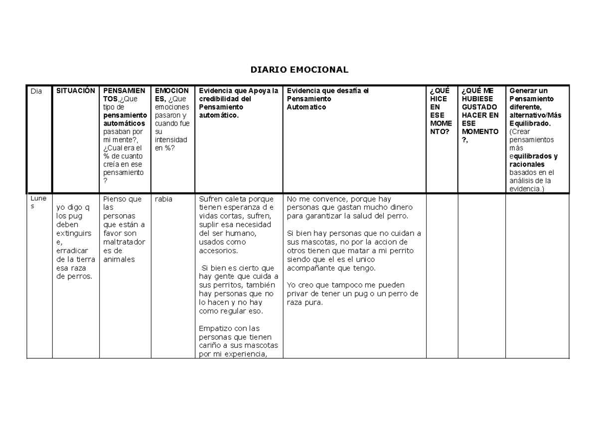 Diario-emocional - DIARIO EMOCIONAL Dia SITUACIÓN PENSAMIEN TOS,¿Que ...
