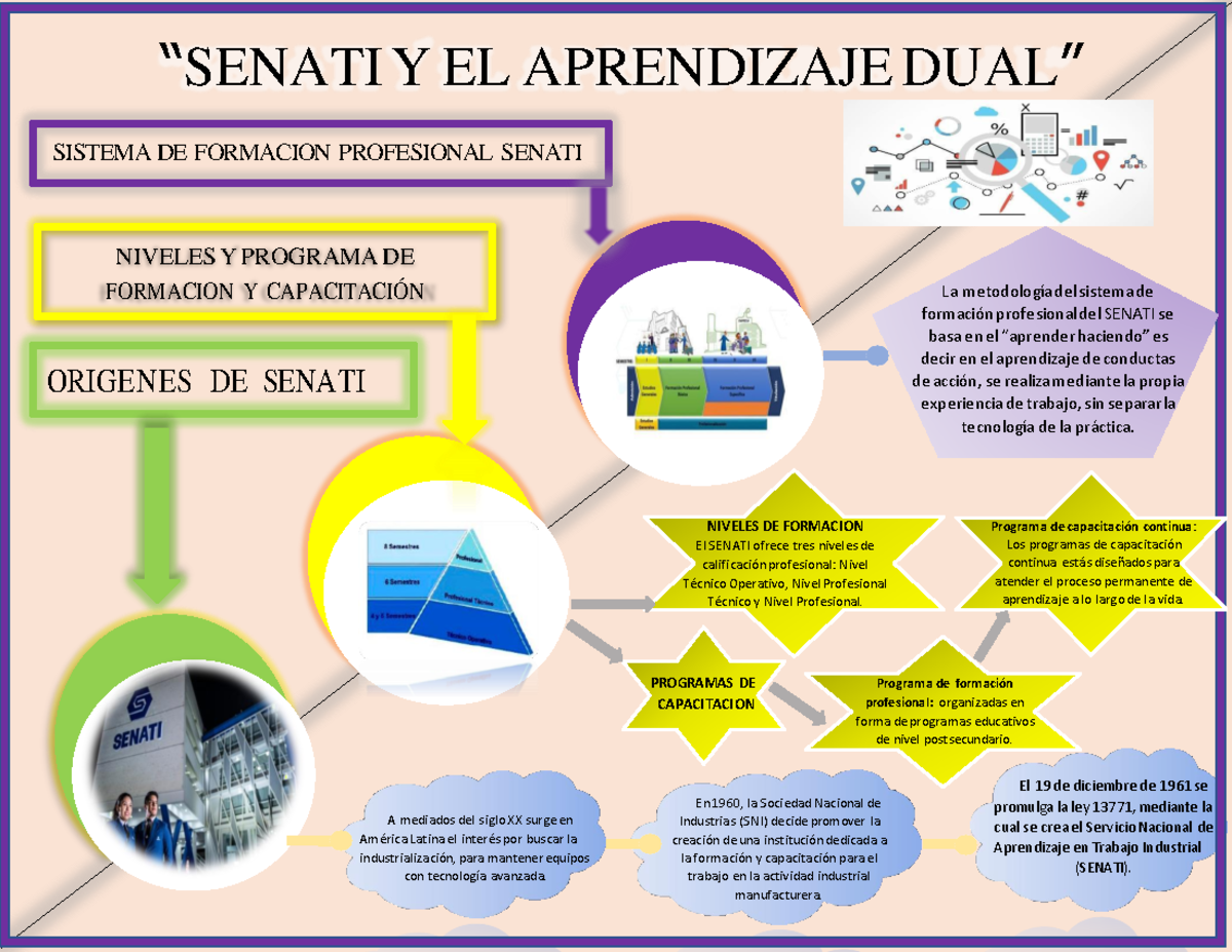C. de Infor Seminario Semana 10 - “SENATI Y EL APRENDIZAJE DUAL ...