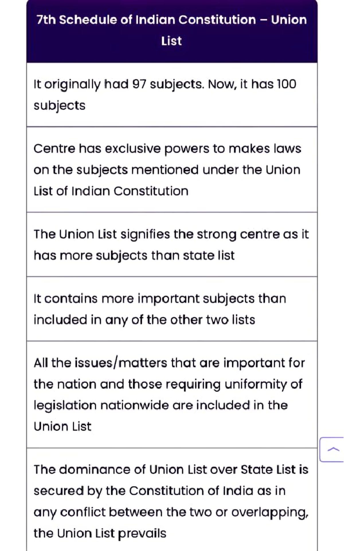 Division of subjects as per 7th schedule - 7th Schedule of Indian Constitution - Union List It ...