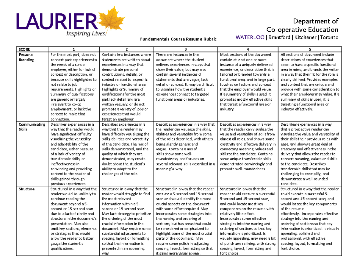 Resume Rubric - Fundamentals Course Resume Rubric SCORE 1 2 3 4 5 ...