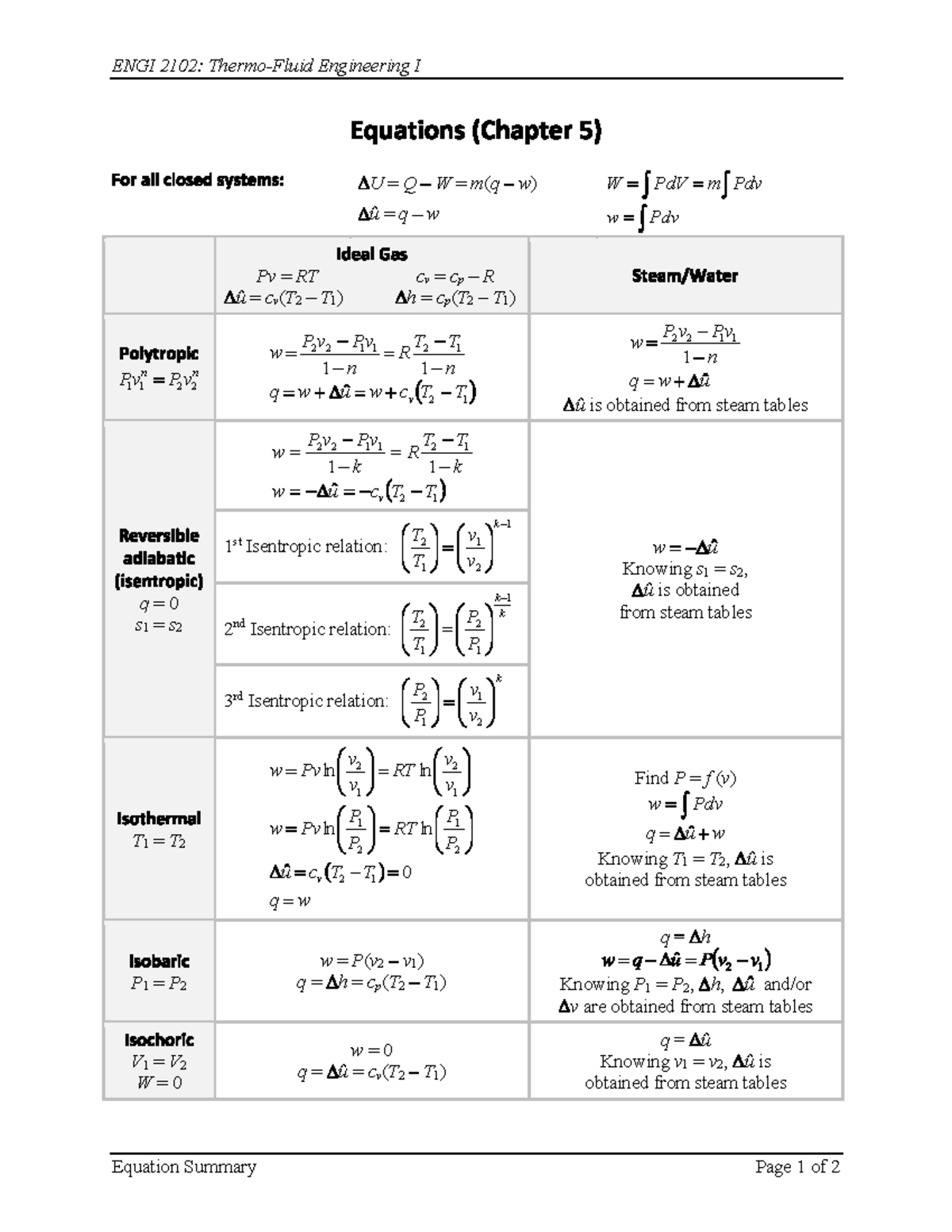 Equations-Chapters 5,6,7 - ENGI 2102: Thermo-Fluid Engineering I Fall ...