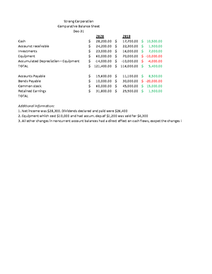 Cash Flow Statement Problem - Change Increase/Decrease Sales Revenue ...