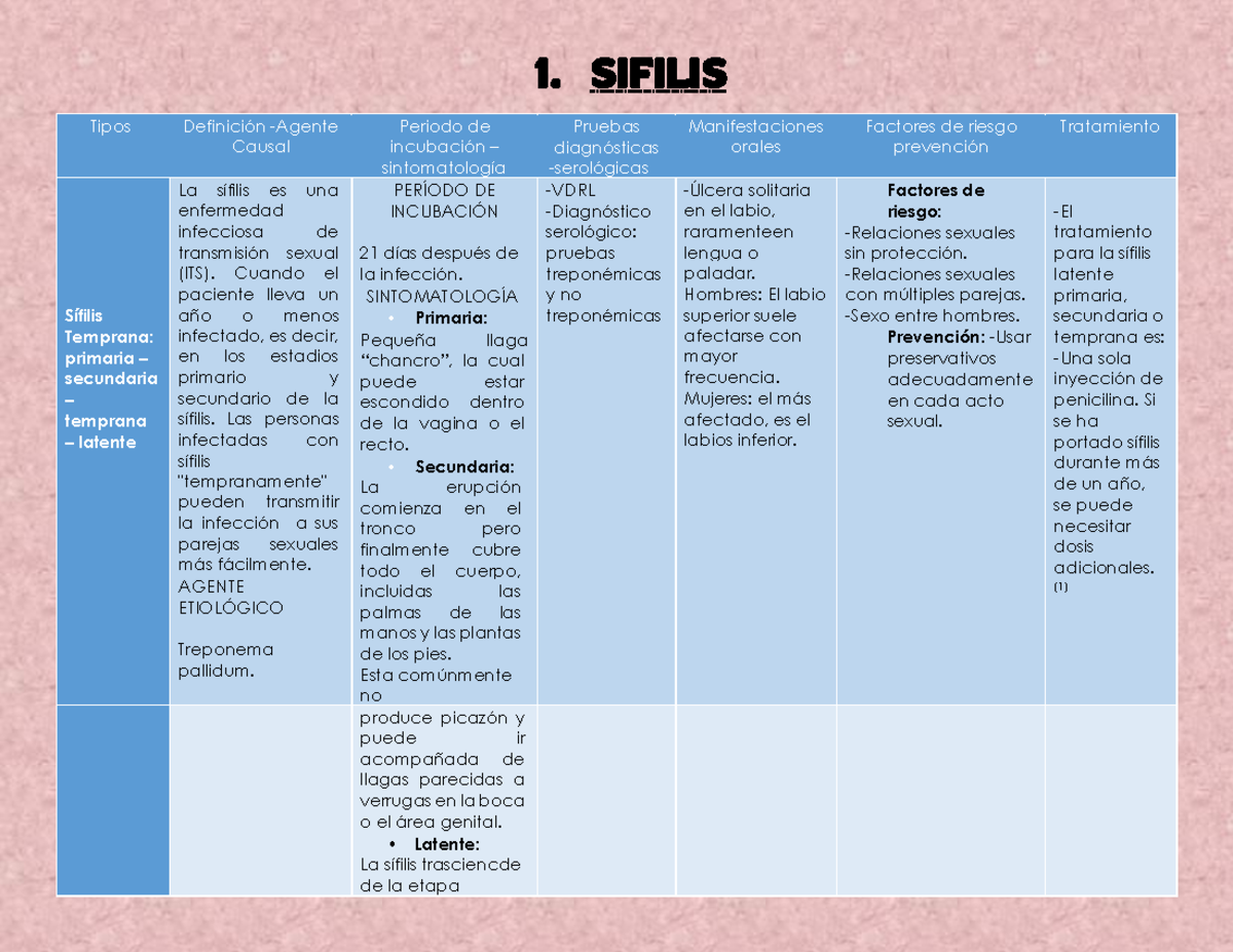 Cuadro quimica sanguínea - 1. SIFILIS Tipos Definición - Agente Causal ...