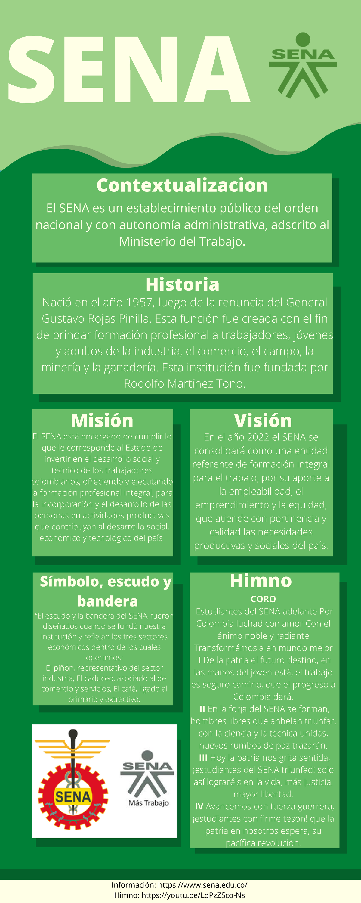 Infografía - infoegrafia - Misión Visión Contextualizacion Historia ...