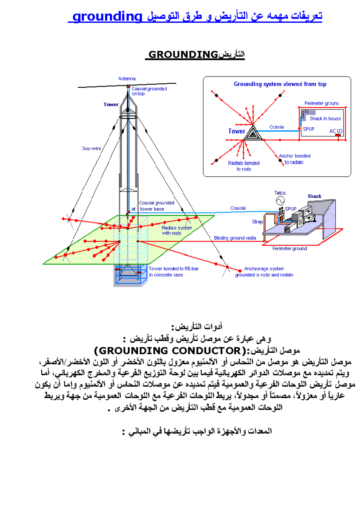 ادوات التأريض - ‫ ت ا ر و ق ا ‪grounding‬‬ ‫ا ر ‪GROUNDING‬‬ ‫أدوات - Studocu