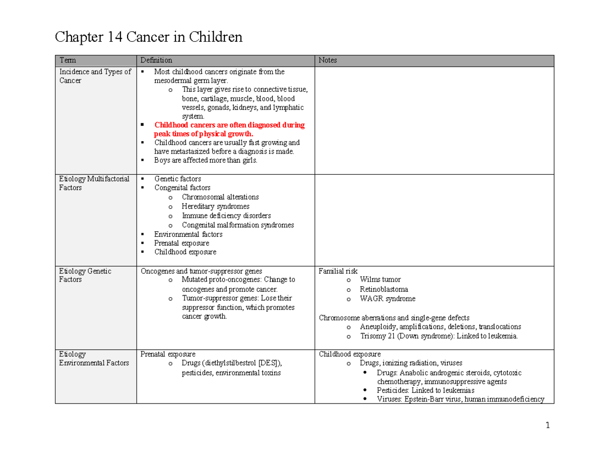 Chapter 14 Cancer in Children - Chapter 14 Cancer in Children Term ...