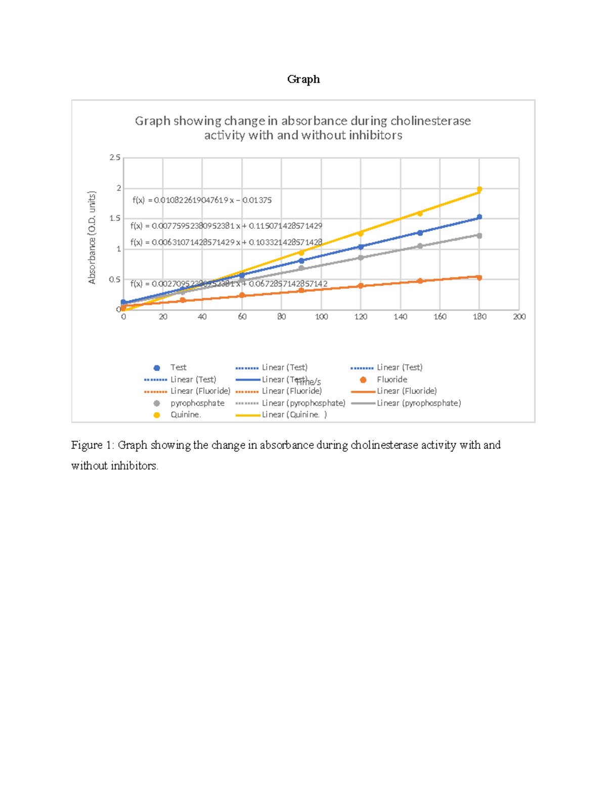 Graph - Summary Introduction to Management - Graph 0 20 40 60 80 100 ...