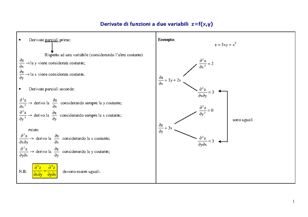 Scheda max e min 1 - Schema riassuntivo max e min per funzioni in 2 ...