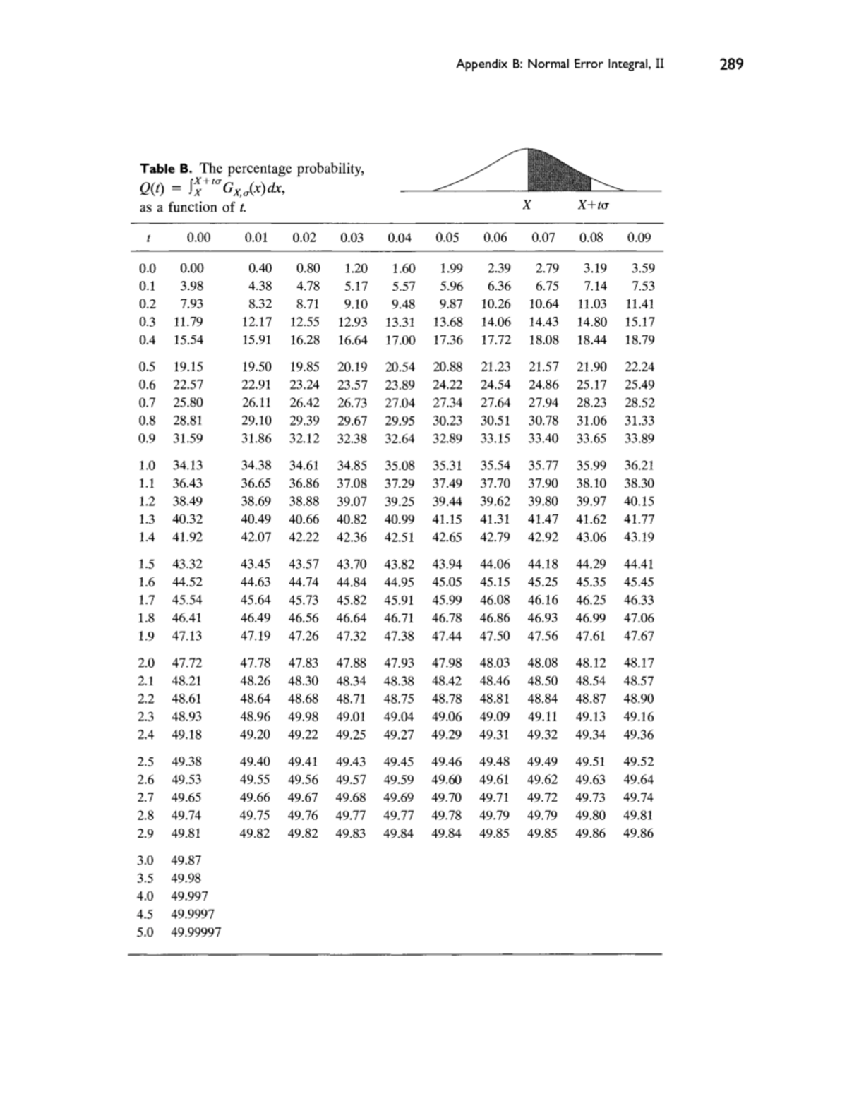 Table for Gaussian integrals - BILD 2 - UCSD - Studocu