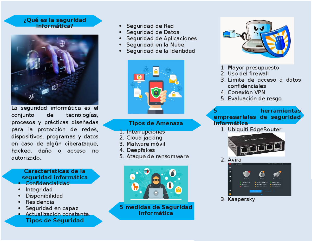 Seguridad informatica trifolio - ¿Qué es la seguridad informática? La ...