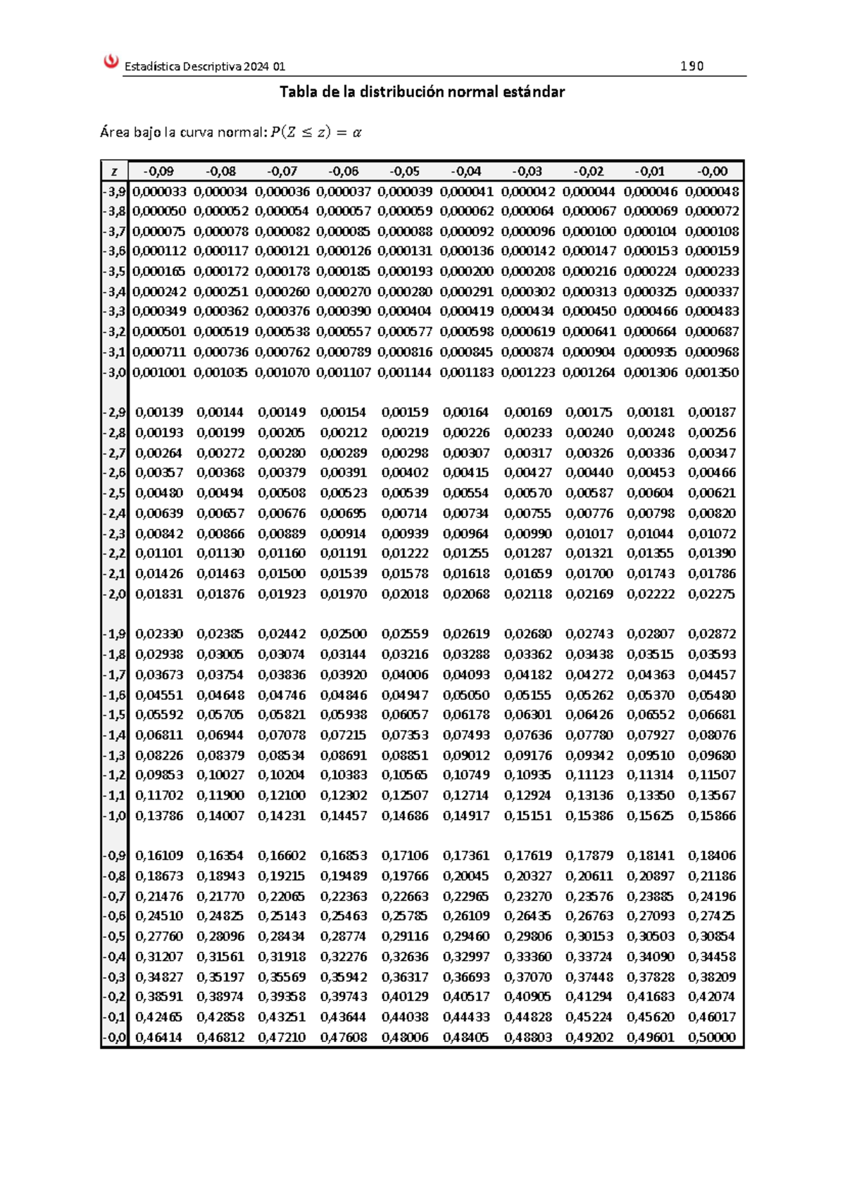 Tablas de distribucion normal - Tabla de la distribución normal ...