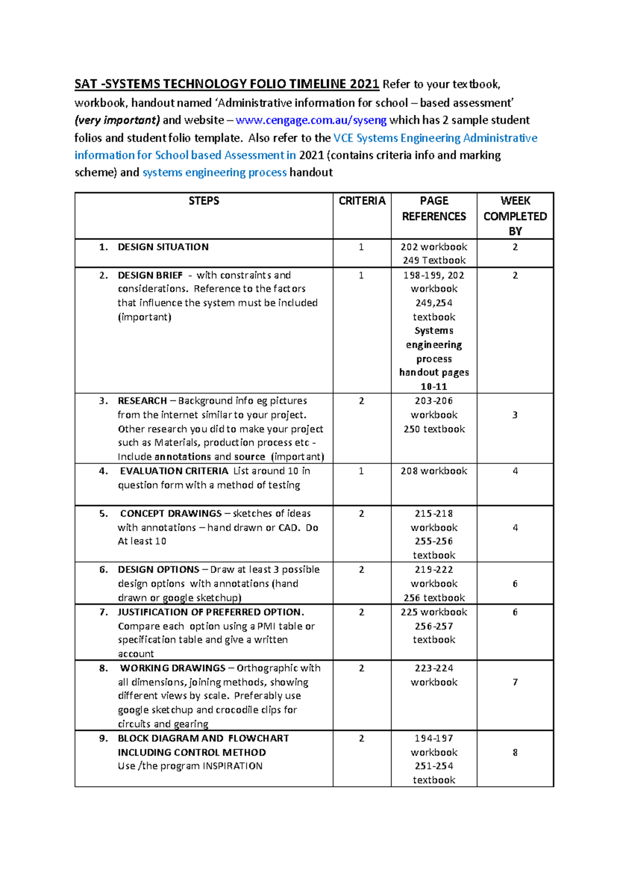 Systems Timeline 2021 latest - SAT -SYSTEMS TECHNOLOGY FOLIO TIMELINE ...