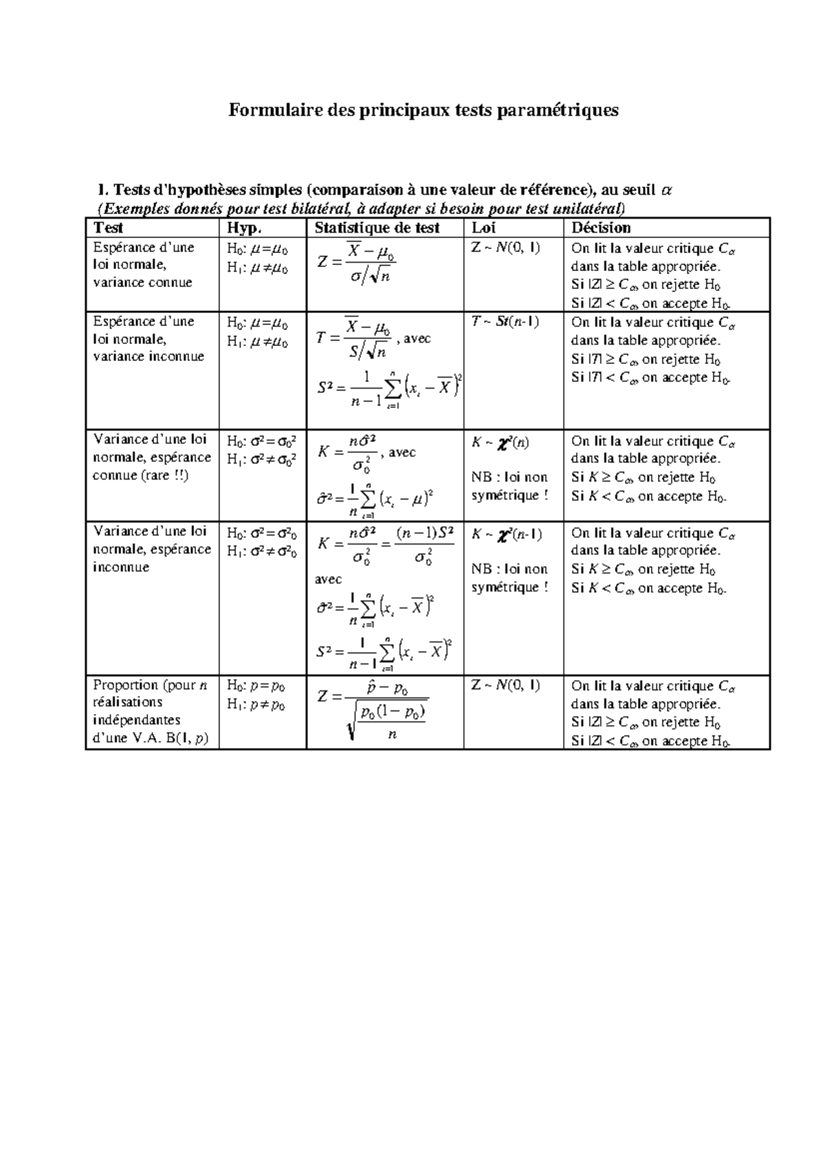 Formules - Formulaire des principaux tests paramétriques I. Tests d ...