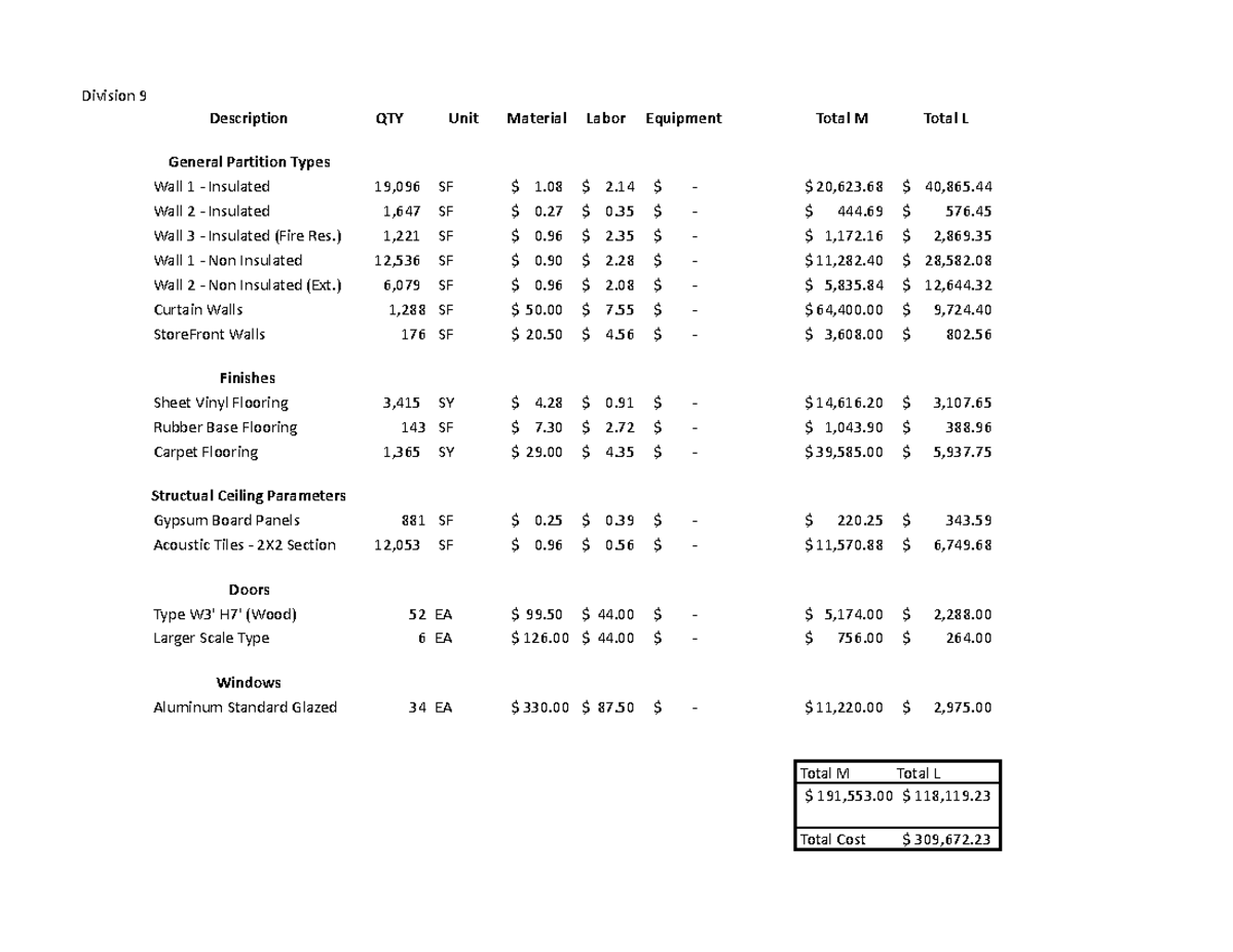 Finishings Takeoff Spreadsheet with formulas.xlsx - Sheet 1 - Division ...