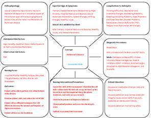Hypothyroidism Concept Map - E Disease Process: Endocrine disorder caused by decreased ...