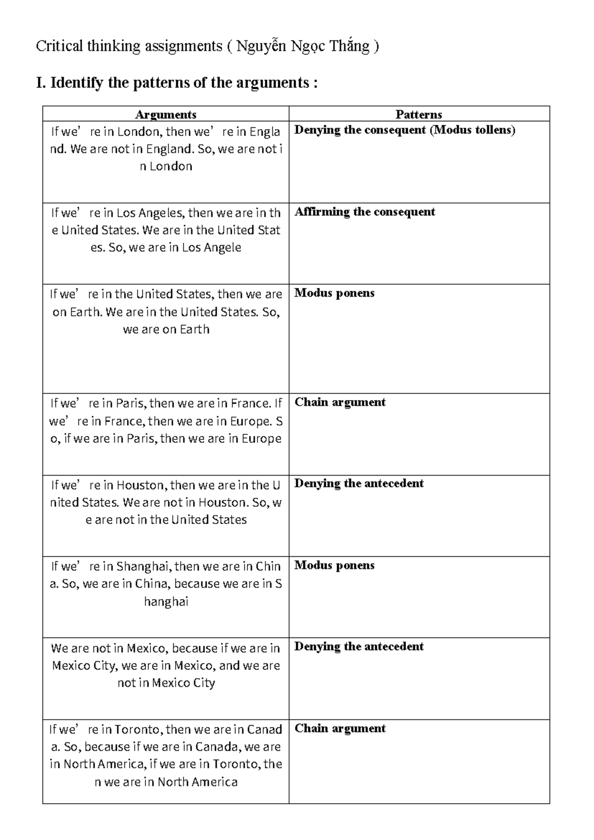 Critical Thinking Assignments Critical Thinking Assignments Nguyễn Ngọc Thắng I Identify