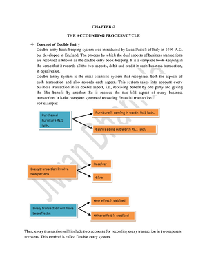 MBS 4th Sem Account Model Questions - TRIBHUVAN UNIVERSITY FACULTY OF ...