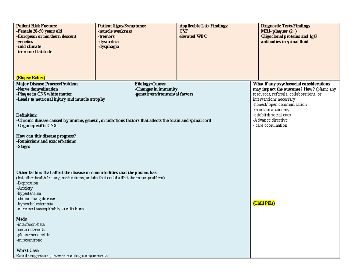 MS Concept Map Notes - Patient Risk Factors: -Female 20-50 years old ...