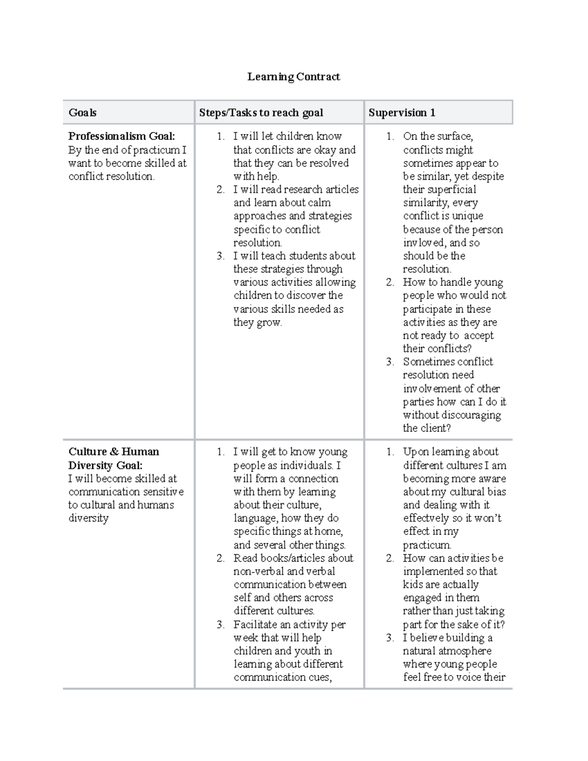 Assignment 1 Learning Contract - Learning Contract Goals Steps/Tasks to ...