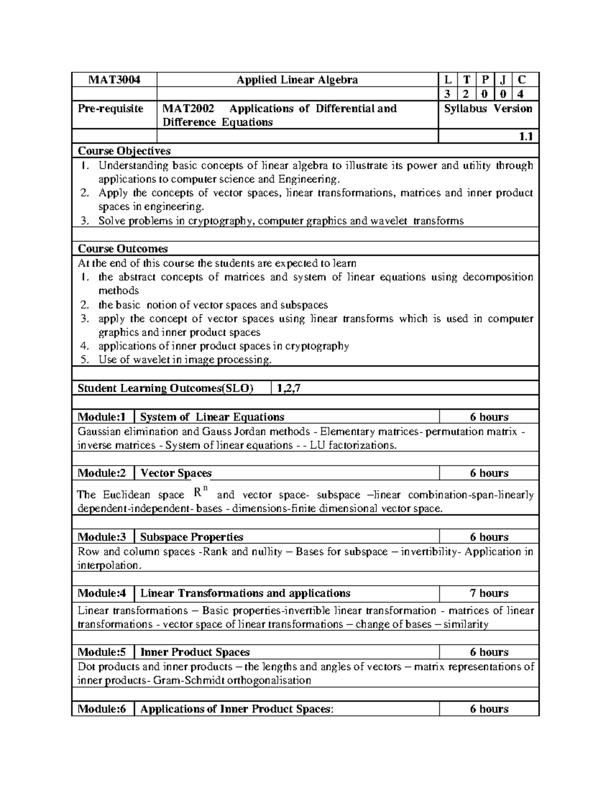 MAT3004 Applied- Linear- Algebra TH 1 - MAT 3004 Applied Linear Algebra ...