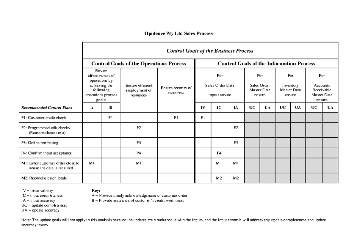 AIS S08 Opulence Control Matrix Solutions - Opulence Pty Ltd Sales ...