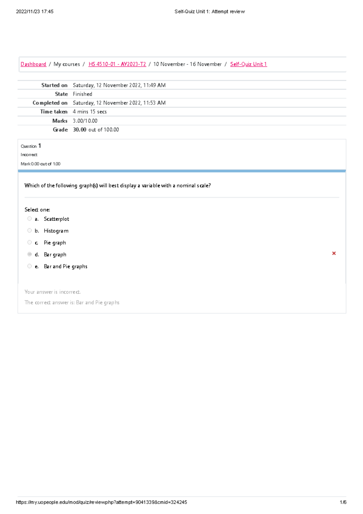 HS4510 self-quiz Unit1 - Started on Saturday, 12 November 2022, 11:49 AM State Finished ...