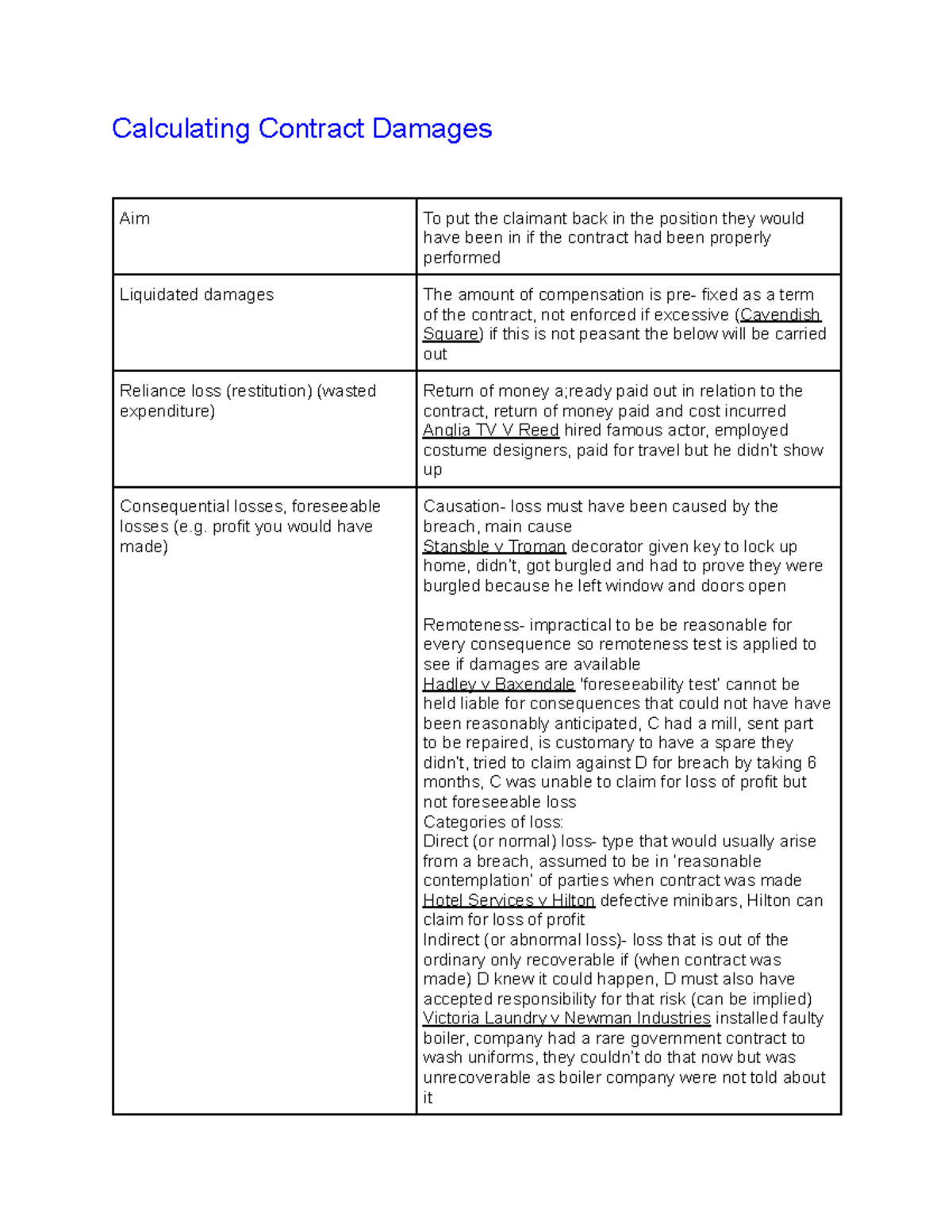 Calculating Contract Damages - profit you would have made) Causation ...