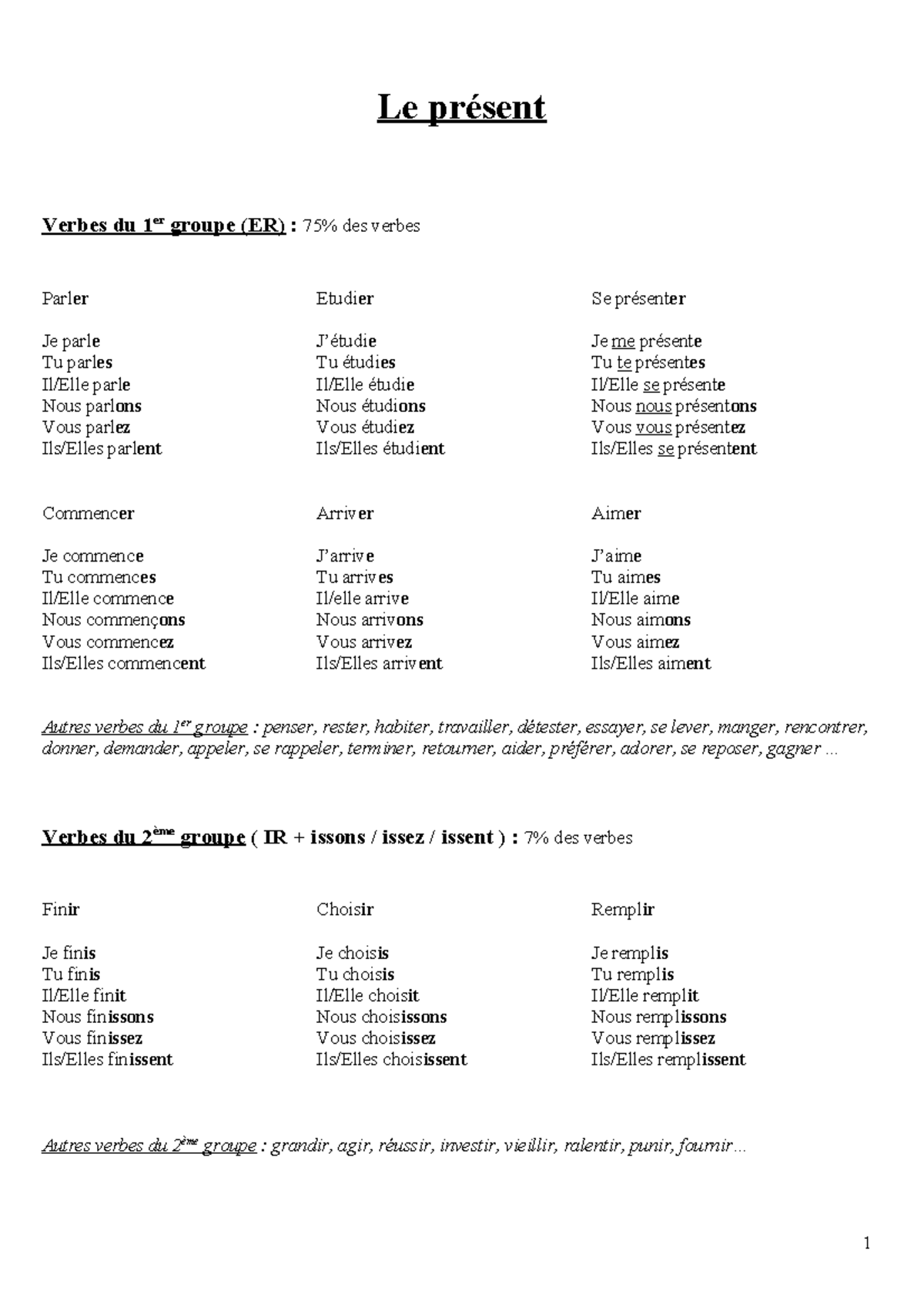 Fiches de grammaire - Riassunto grammatica - Le présent Verbes du 1 er ...