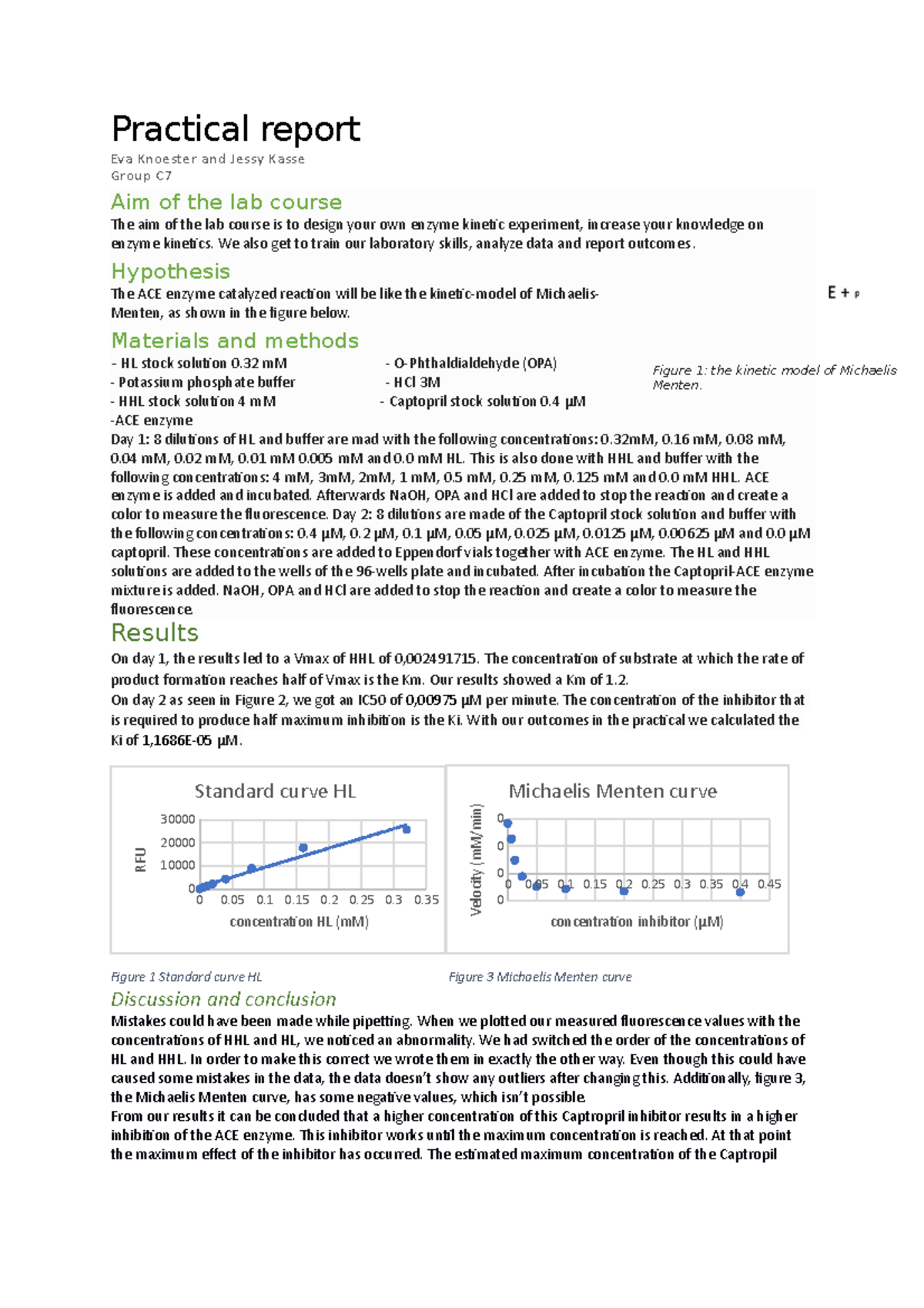 Practicumverslag pharma - Practical report Eva Knoester and Jessy Kasse ...