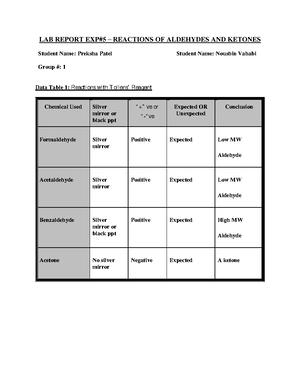 Experiment 5 Aldehydes and Ketones - CH 121- Sherilyn Jaravata ...
