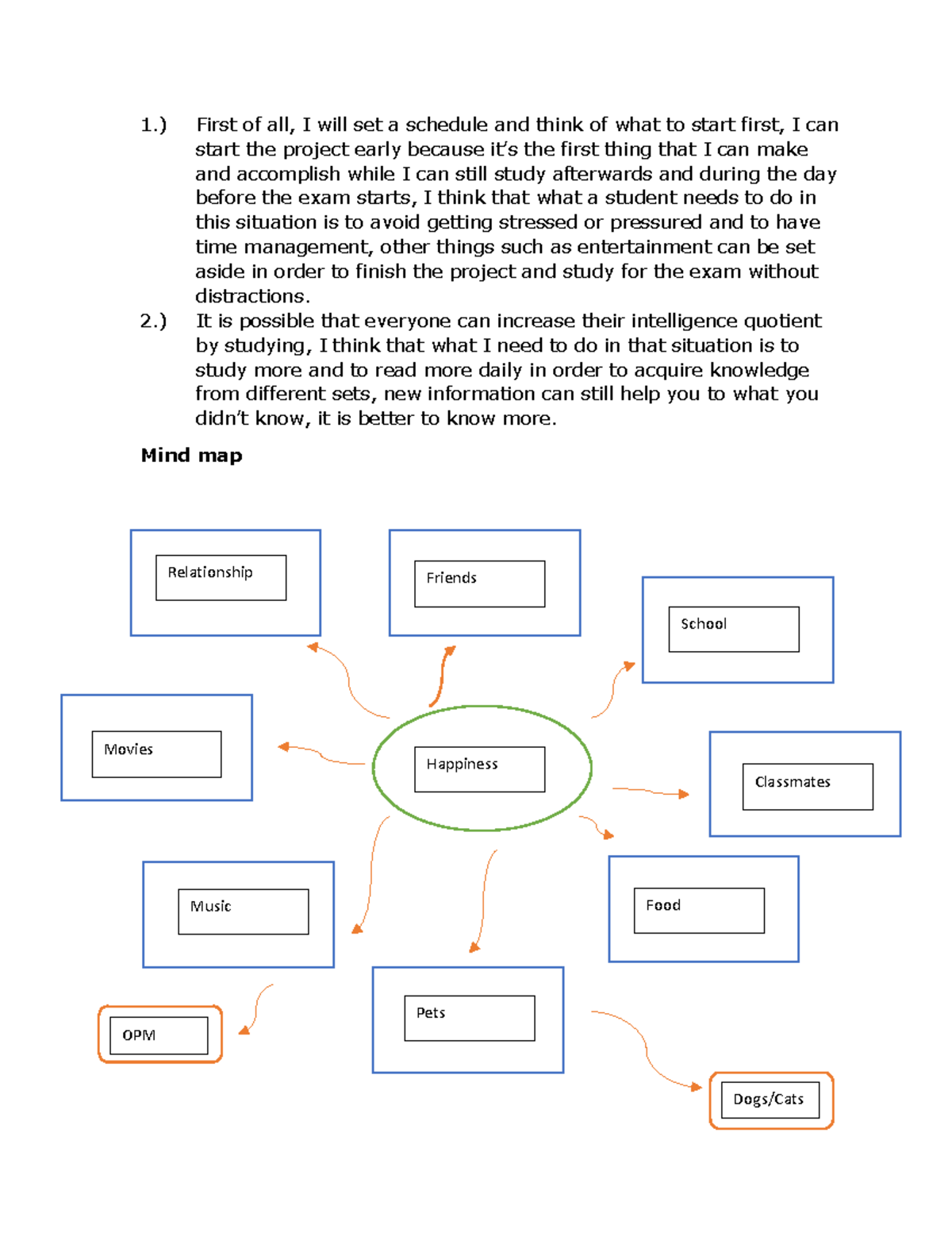 Perdev - personal development - 1.) First of all, I will set a schedule ...