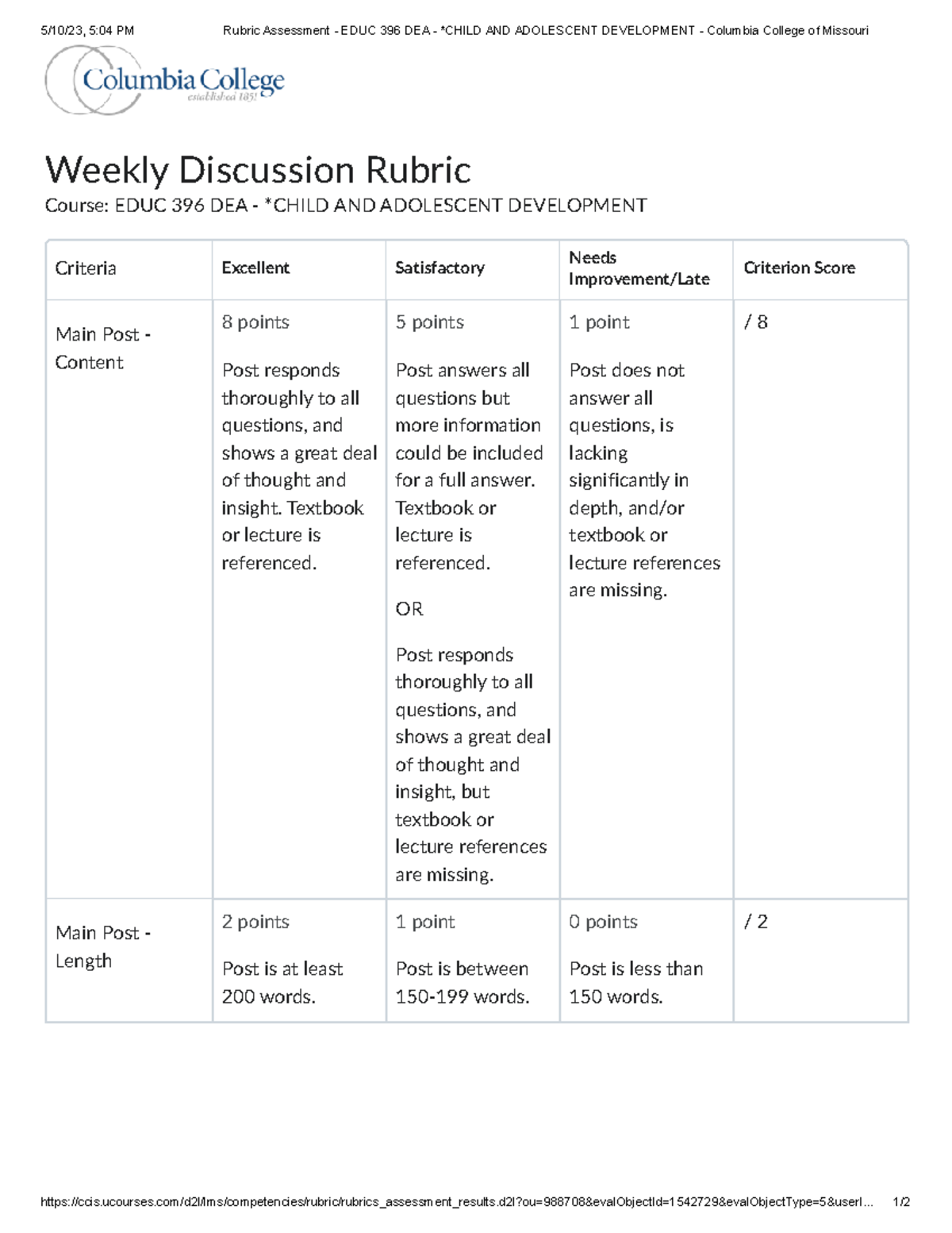 EDUC 396 Dis 11 rubric - 5/10/23, 5:04 PM Rubric Assessment - EDUC 396 ...