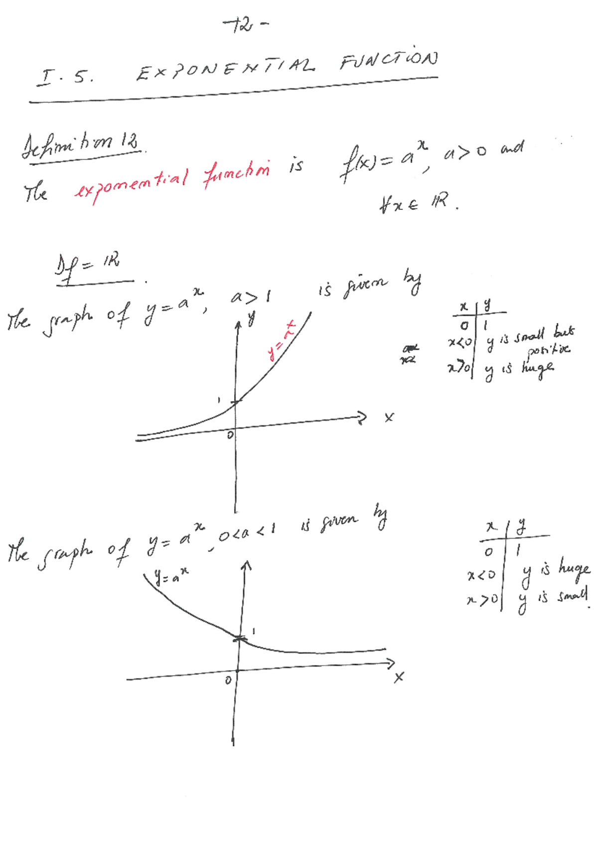 Exponential Function Notes - I. 5. EXPONENTIAL FUNCTION Dehimition 12 x ...