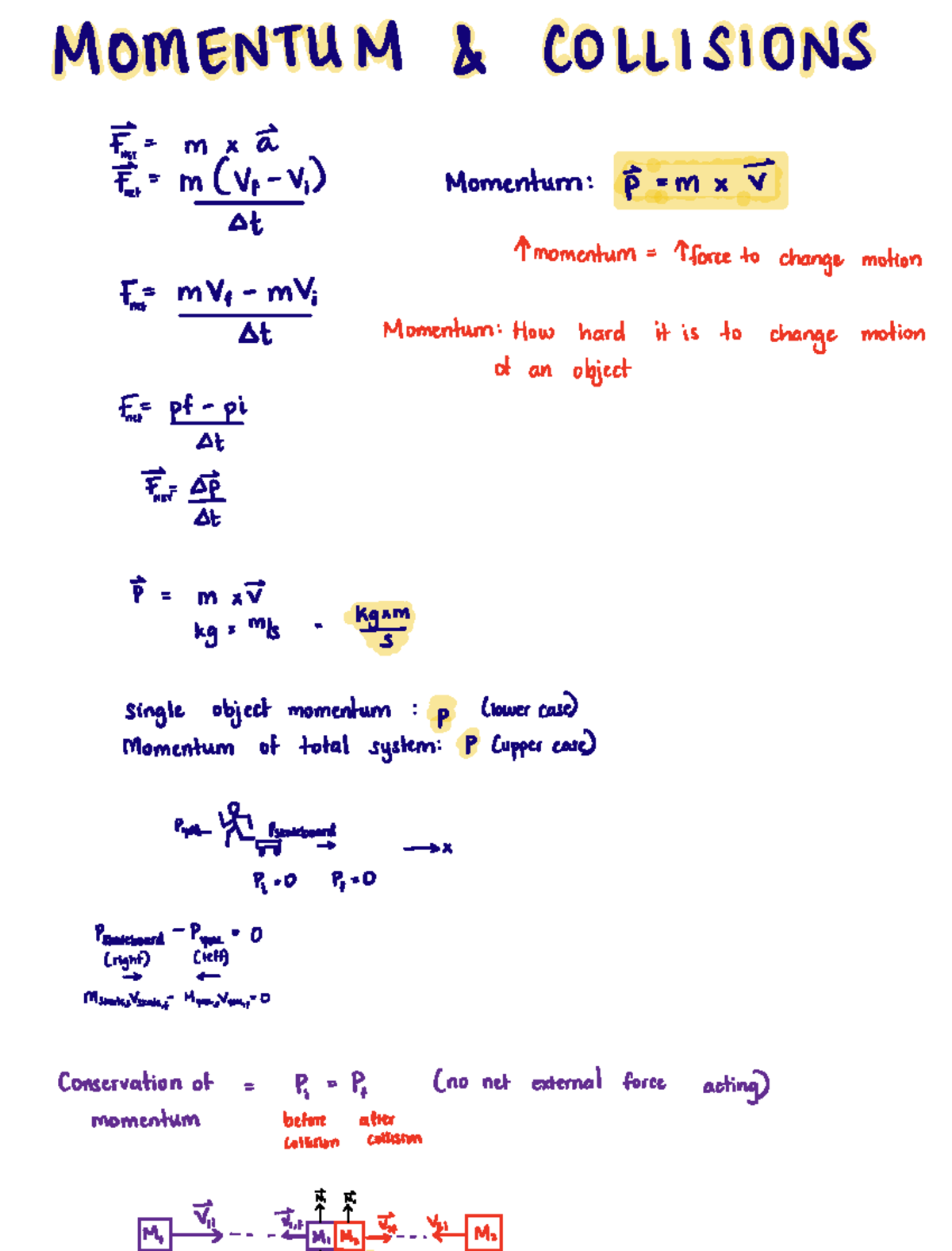 Momentum and Collisions - MOMENTUM COLLISIONS F m a NET F m Momentum ...