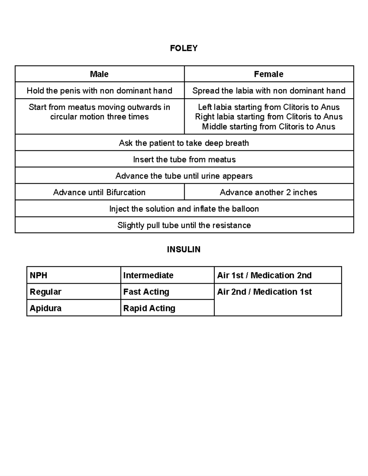 Foley Insertion Notes - FOLEY Male Female Hold the penis with non ...
